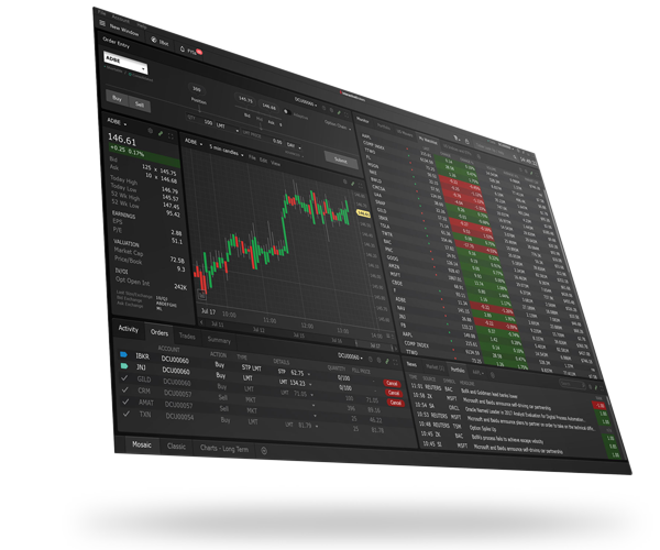 IBKR International Trading | Interactive Brokers U.K. Limited