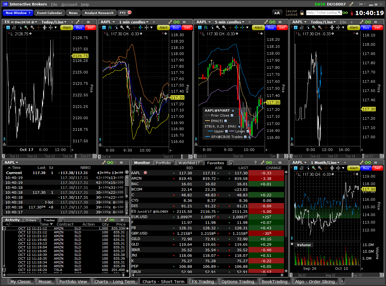 TWS Workspace Layout Library | Interactive Brokers U.K. Limited TWS Workspace Layout Library | Interactive Brokers U.K. Limited