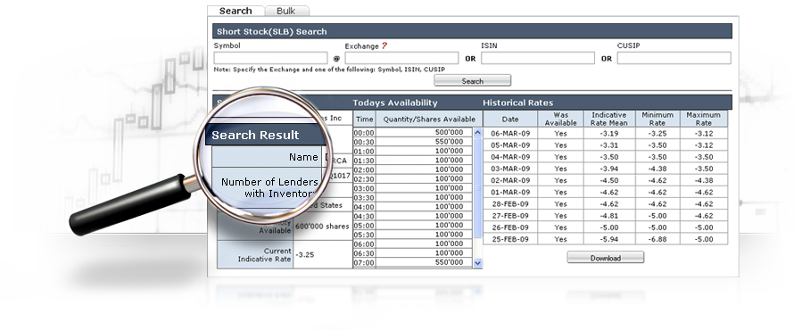 Short Stock Availability Tool